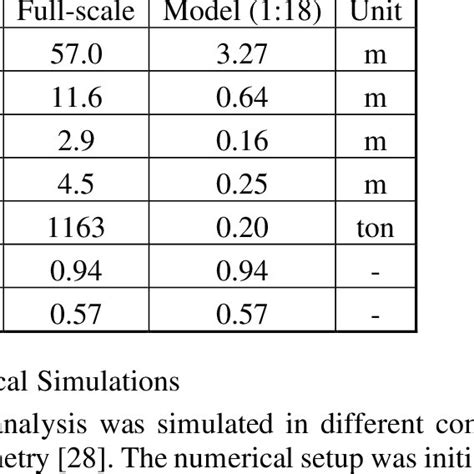 computational domain and boundary conditions for a benchmark test