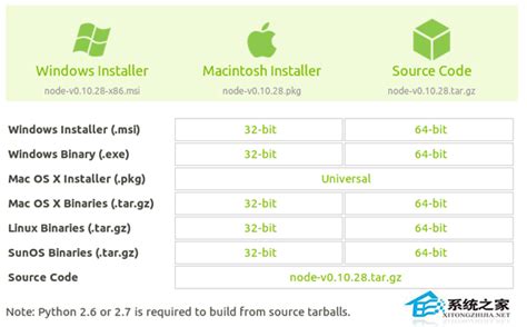 Linux安装Nodejs的三大方法 建议源码安装 欧欧colo教程网