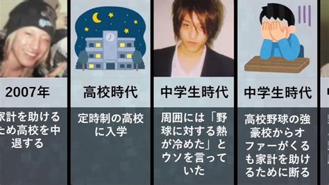 Exit兼近大樹の人生・生い立ち かねちー りんたろー Youtube