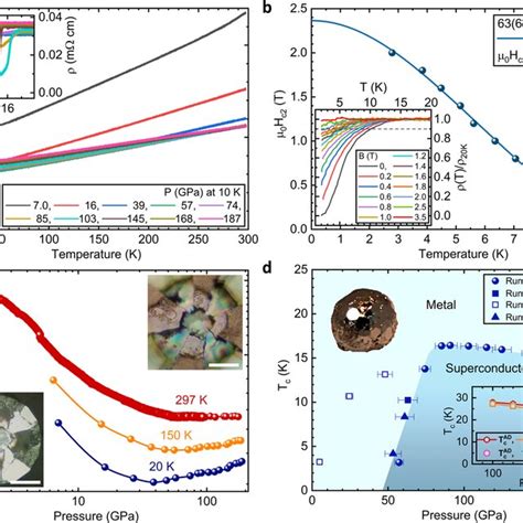 Representative High Pressure Resistivity Curves And Tcp Phase