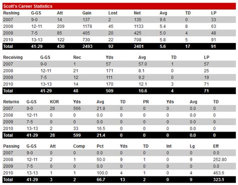 Darel Scott Ex Eagles Fan Aims To Be A Giant Big Blue View