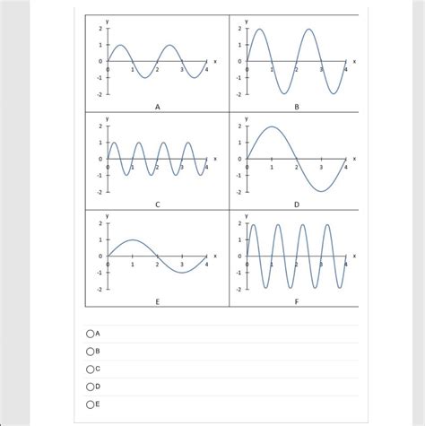 solved a wave on a string has the form of snapshot graph f