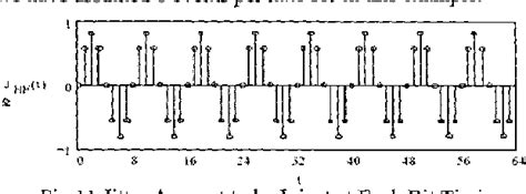 figure 1 from periodic jitter injection with direct time synthesis by