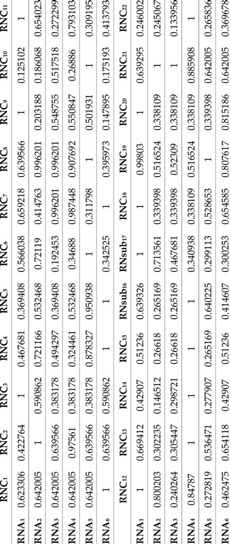 The Normalization Matrix Between Renewable Energy Criteria And Sources