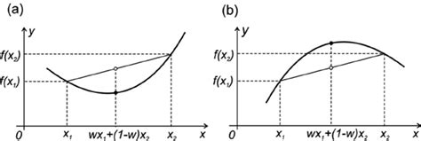 Proving Inequalities By Exploiting Homogeneity