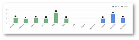 Show Values On Chart Not Showing Correctly When Exporting As Image Klipfolio Help Center