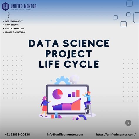 Datascience Projectlifecycle Analytics Machinelearning Datadriven Unifiedmentor Unified