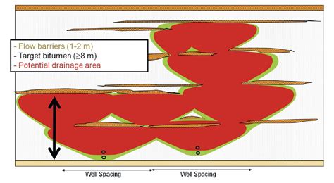 sagd well planning using stochastic seismic inversion canadian