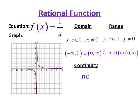 rational function domain and range