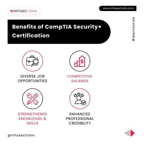 Roadmap To Comptia Security Pdf Educational Assessment Education