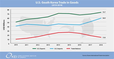 2018 In 5 Charts The Korean Peninsula Edition Korea Economic