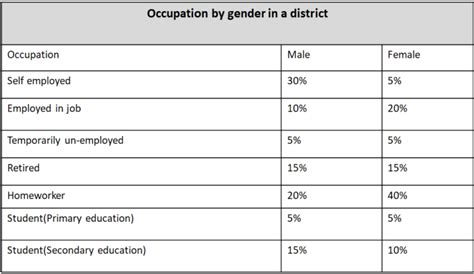 Table Chart Task1 Awesome English