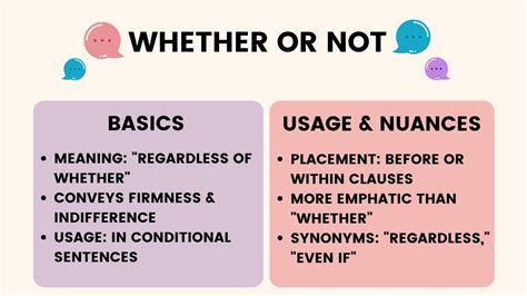 Whether Or Not Meaning Whether Whether Or Not Common Mistakes In