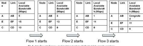Figure 1 From Inter Flow And Intra Flow Interference Mitigation Routing