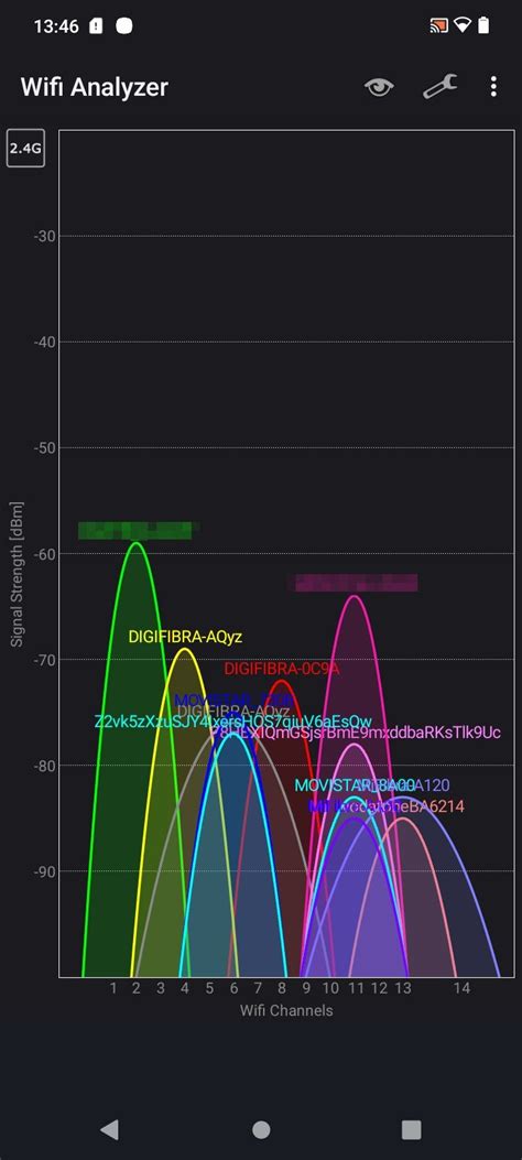 Descargar Wifi Analyzer 311 Apk Gratis Para Android