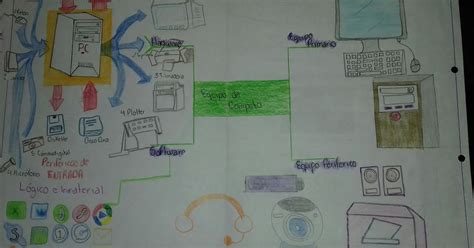 ¡tics Blog Mapa Mental Del Equipo De Computo