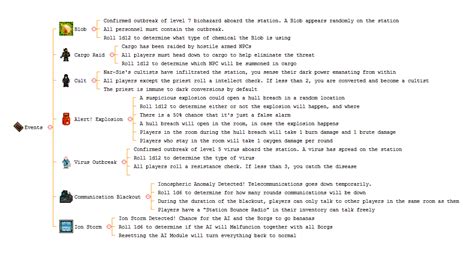 Some Events From My Ss13 Board Game Opinions Roast Meh R Ss13