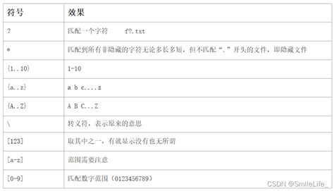 Linux Shell命令详解与实战 Csdn博客