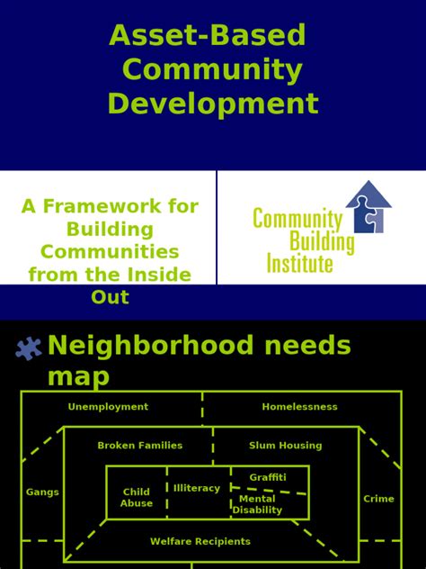 Asset Based Community Development Presentation Pdf Community