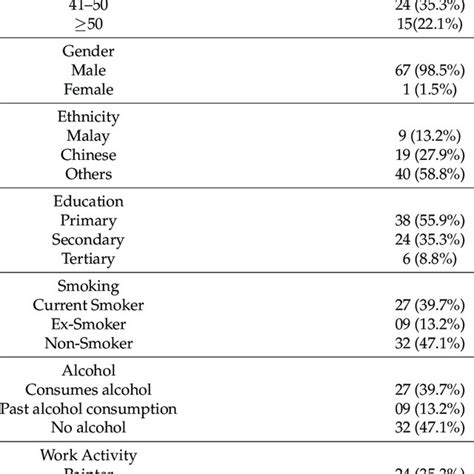 A Product Details With Ingredients Organic Solvents And Harmful