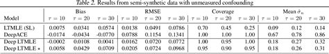 Longitudinal Targeted Minimum Loss Based Estimation With Temporal Difference Heterogeneous