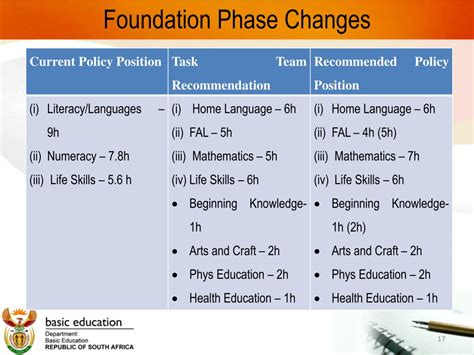Ppt Ncs Implementation Review Task Team Report Cem Decisions Towards Implementation