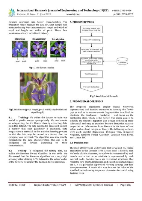 Identification Of Different Species Of Iris Flower Using Machine