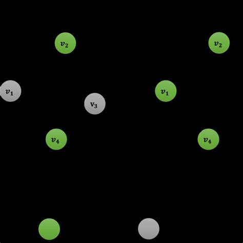 Node Activation In Linear Threshold Model Download Scientific Diagram