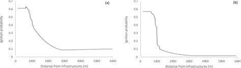 Nhess Modeling Anthropogenic And Natural Fire Ignitions In An Inner Alpine Valley