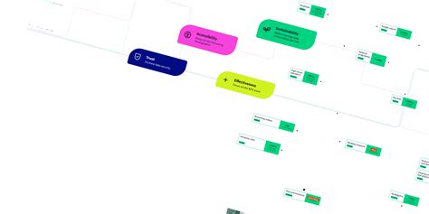 Ethical Cx Framework