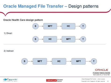 Oracle Managed File Transfer
