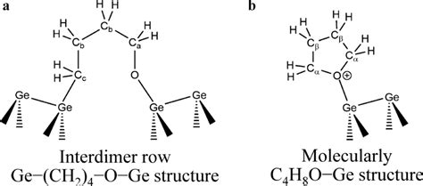 A Molecular Structure Of Tetrahydrofuran The White Gray And Red Download Scientific