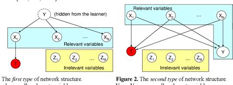Figure 1 From Using Svm Weight Based Methods To Identify Causally Relevant And Non Causally