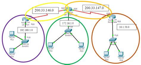 Enrutamiento Estático Con Packet Tracer Cisco Informatica