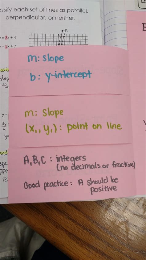 Forms Of Linear Equations Foldable Math Love