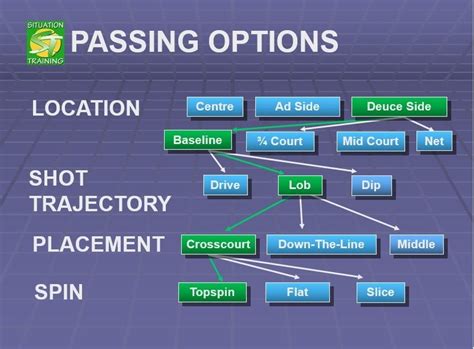 Situation Training Passing Situations Acecoach