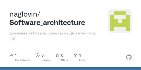 Github Naglovin Software Architecture