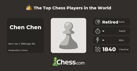 Chen Chen Top Chess Players