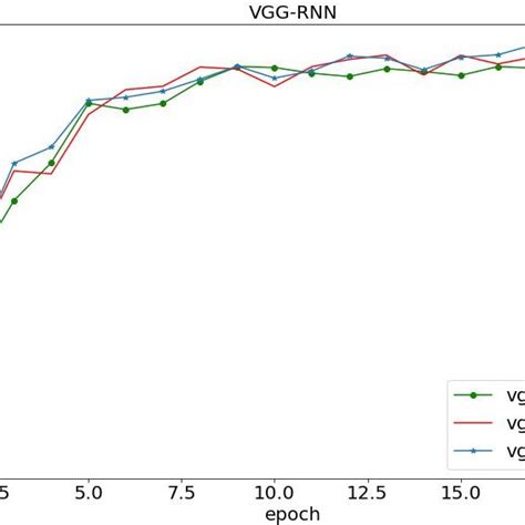Cnn Rnn Model Used For Cifar 10 Classification Download Scientific