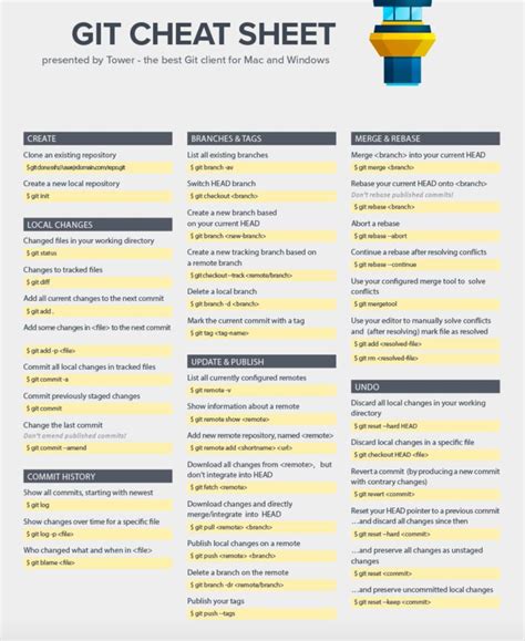 Kodekloud On Linkedin Git