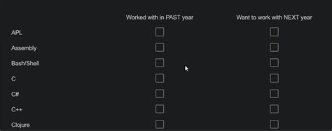 take the 2022 developer survey meta stack overflow