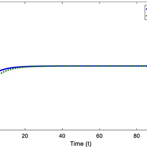 Absolute Value Of State Estimation Error Et Download Scientific Diagram