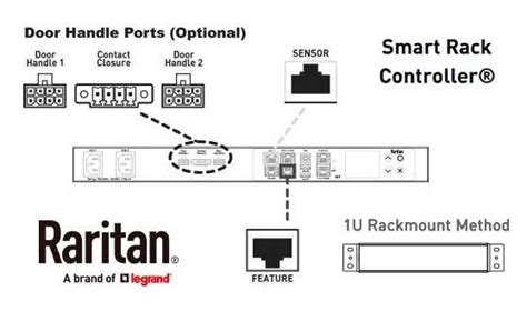 Raritan Src 0800 Smart Rack Controller In Singapore Usb Rs 232 Ethernet