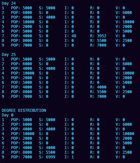 Github Atoms Xsirv Based Virus Simulator This Is A C Based