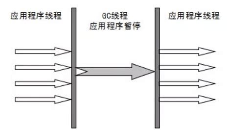 Jvm 垃圾收集器 文章教程 文江博客 Jvm 垃圾收集器 文章教程 文江博客