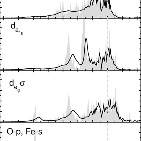 Orbitally Resolved Spectral Function For The P63mmc Structure As