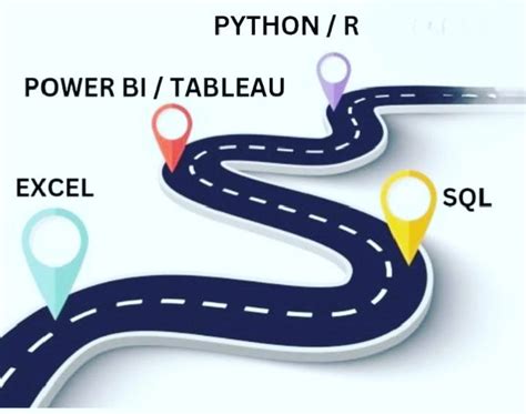 Data Analysis Journey From Start To Destination Harinivas Sn Posted