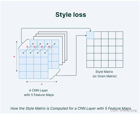 神经风格迁移（neural style transfer）：您需要知道的一切 [指南] csdn博客