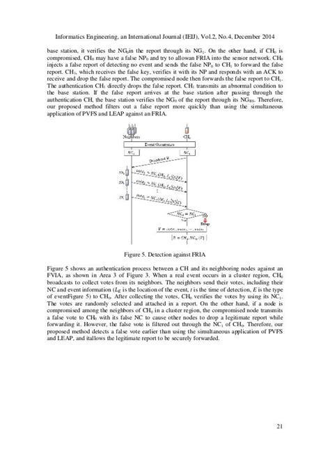 A Security Method For Multiple Attacks In Sensor Networks Against Fal…