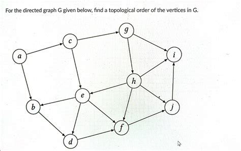 Solved For The Directed Graph G Given Below Find A Chegg
